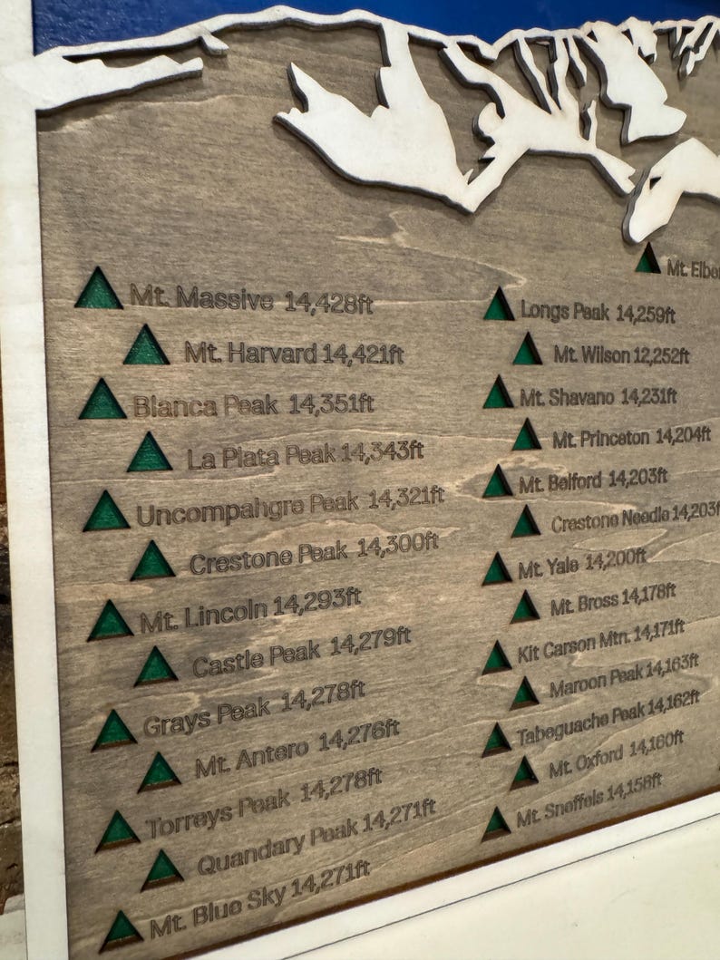 Colorado 14ers Interactive Adventure Sign - Etsy