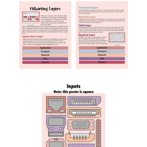 Educational Computer Science Posters - 10 Unique Posters ** MULTIPLE ...
