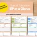 IEP at a Glance Form, Special Education IEP Quick Reference Form, IEP ...