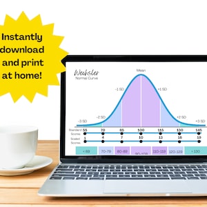 Normal Curve Bundle,bell Curve Tool, School Psychology Reference, Special Education ...