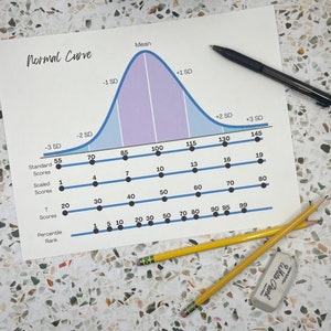 Normal Curve Bundle,bell Curve Tool, School Psychology Reference, Special Education ...