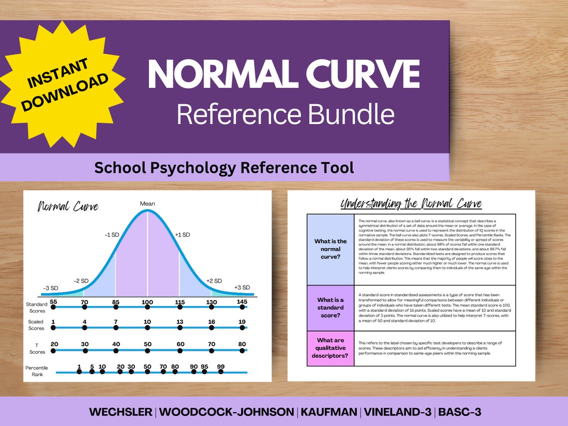 Normal Curve Bundle,bell Curve Tool, School Psychology Reference ...