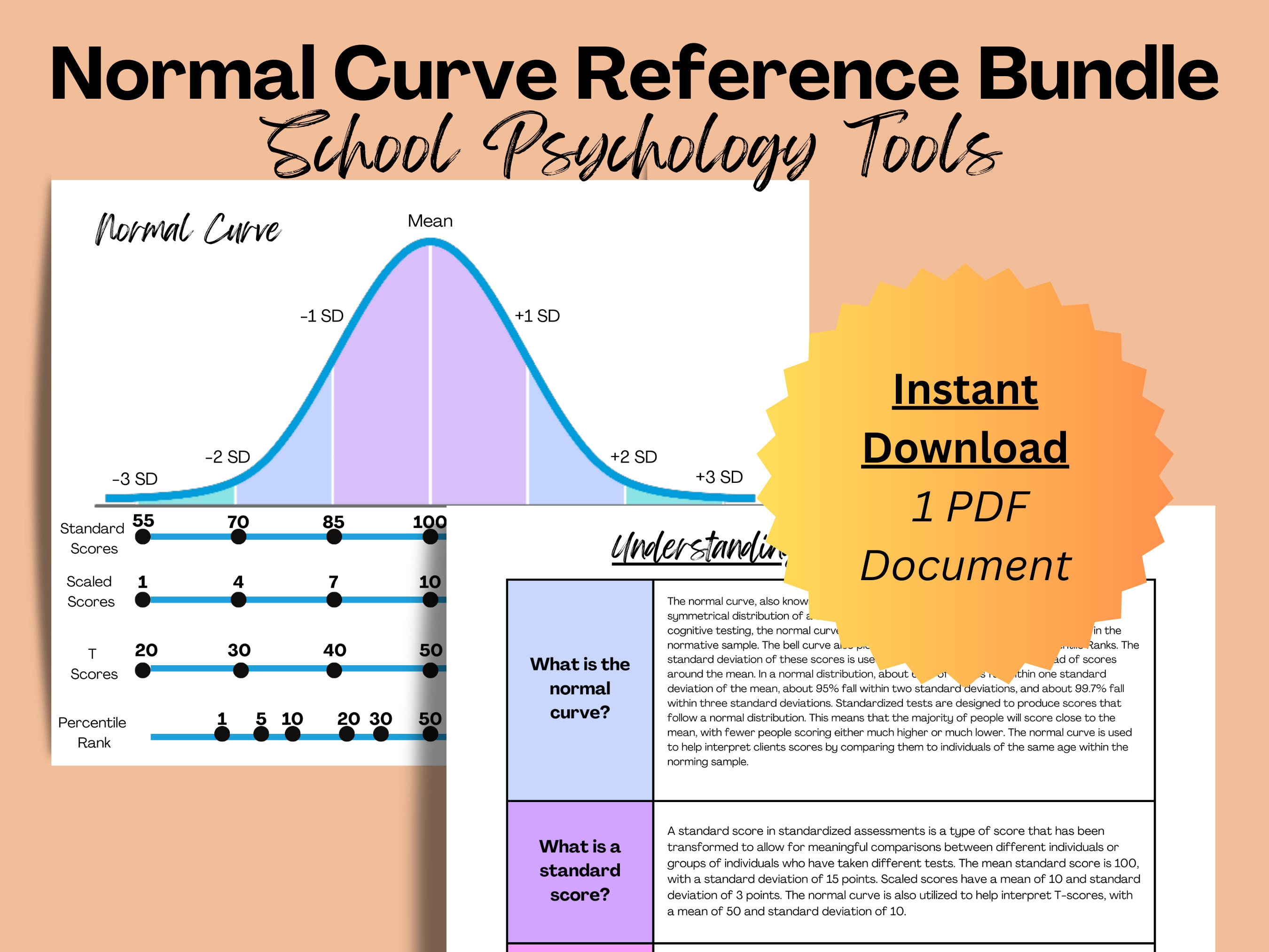 Normal Curve Psychology