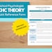FBA BIP Routine Analysis & Abc Data Form School Psychologist Behavior ...