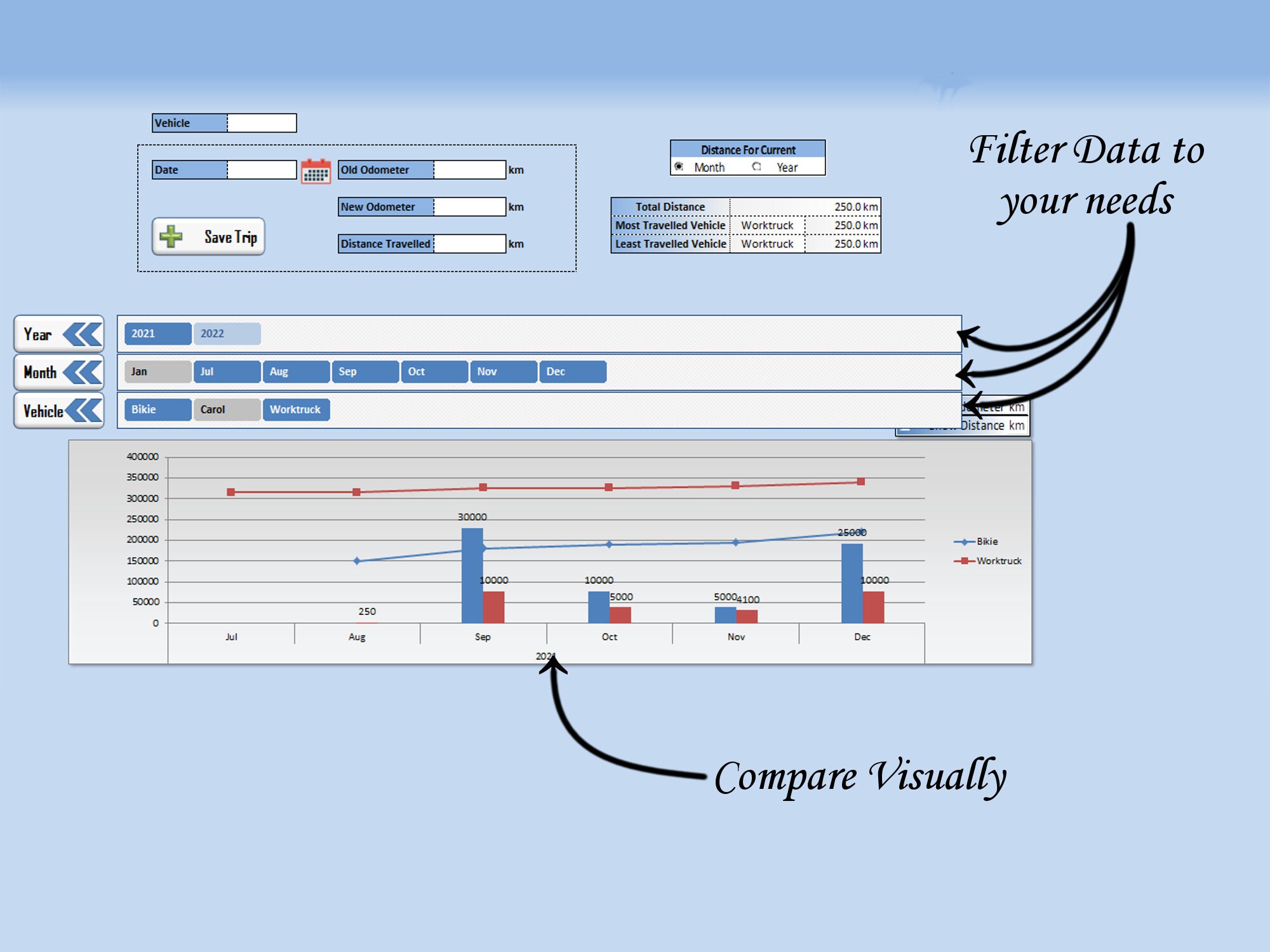 Car Expense Tracker | Productivity Template | Vehicle Manager ...