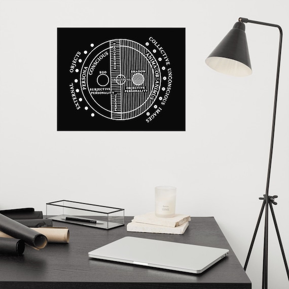 Carl Jung's Map of the Psyche Poster - Etsy Canada
