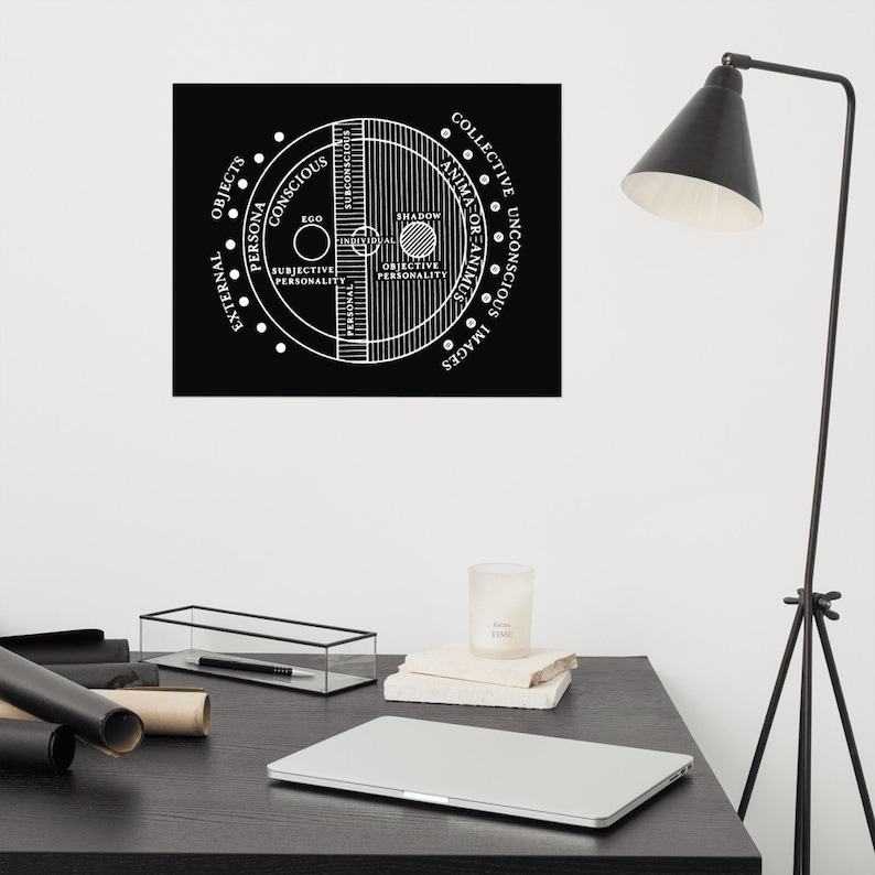Carl Jung's Map of the Psyche Poster - Etsy