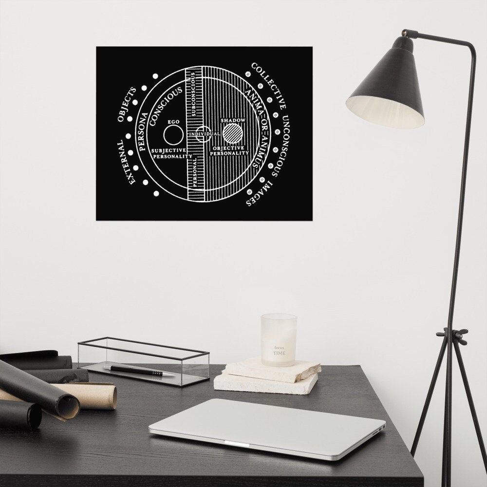 Carl Jung's Map of the Psyche Poster - Etsy