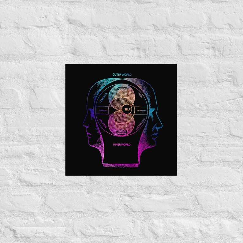 Carl Jung's Model of the Psyche Poster - Etsy