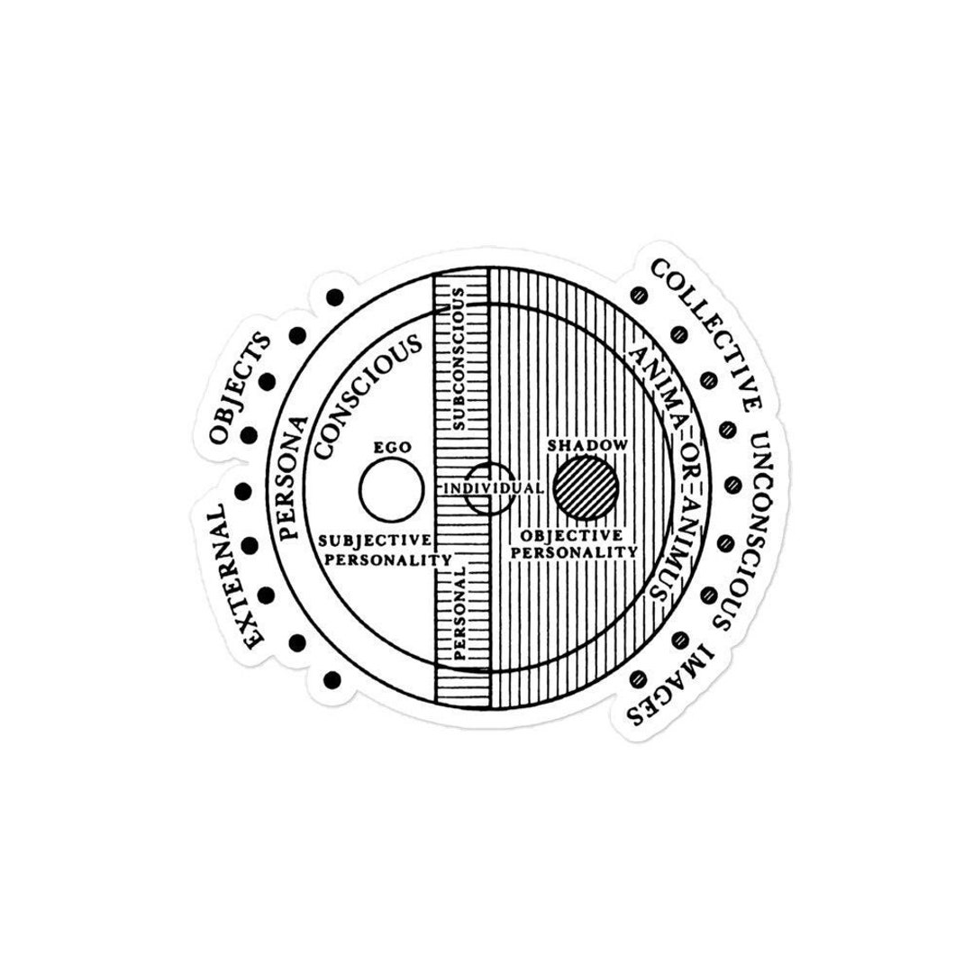 Jungian Model of the Psyche, Carl Jung, Sticker - Etsy