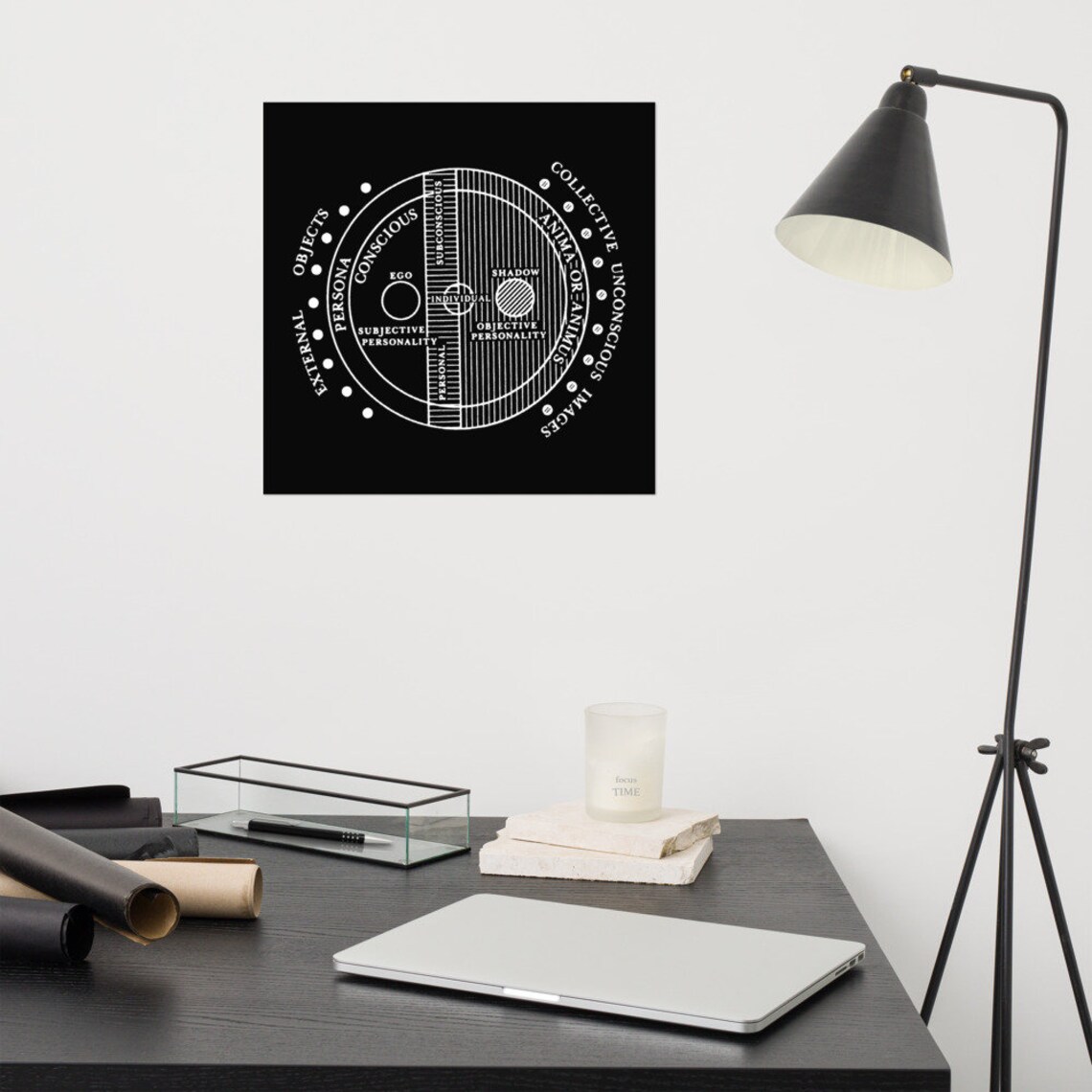 Carl Jung's Map of the Psyche Poster - Etsy