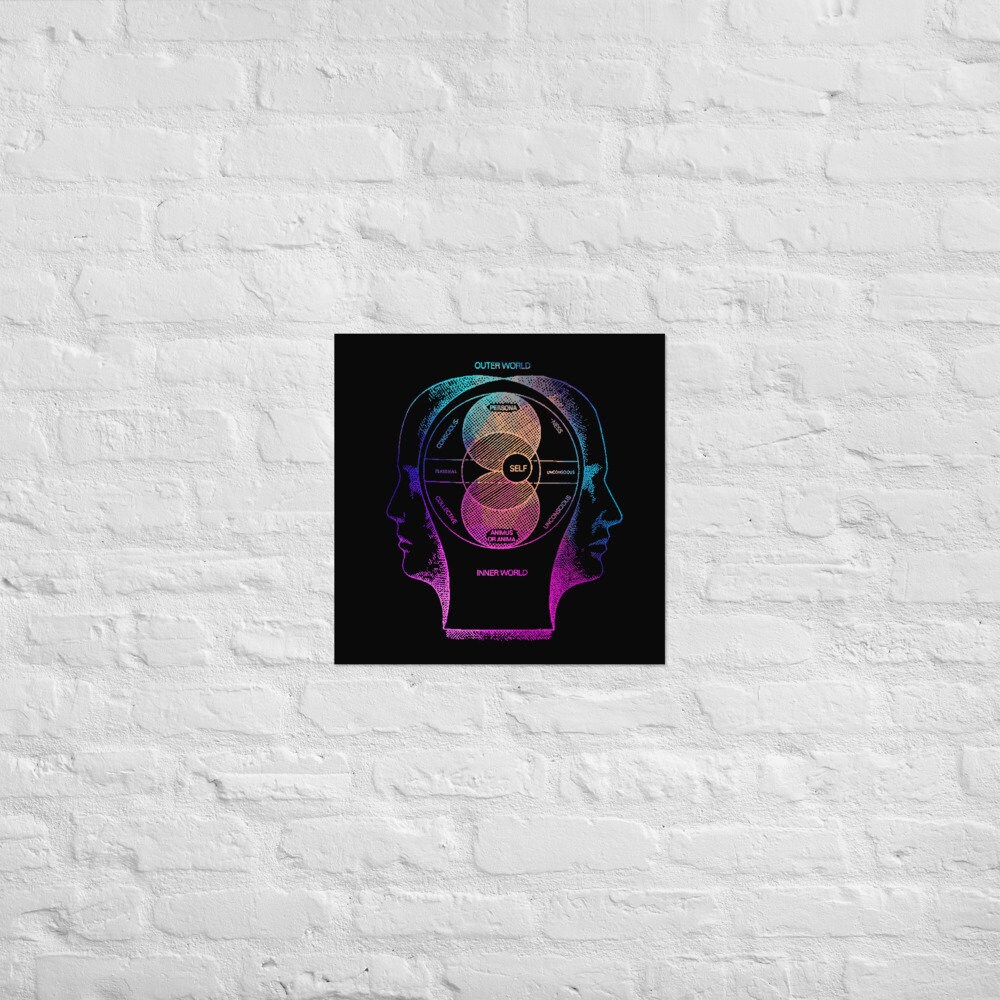 Carl Jung's Model of the Psyche Poster | Etsy