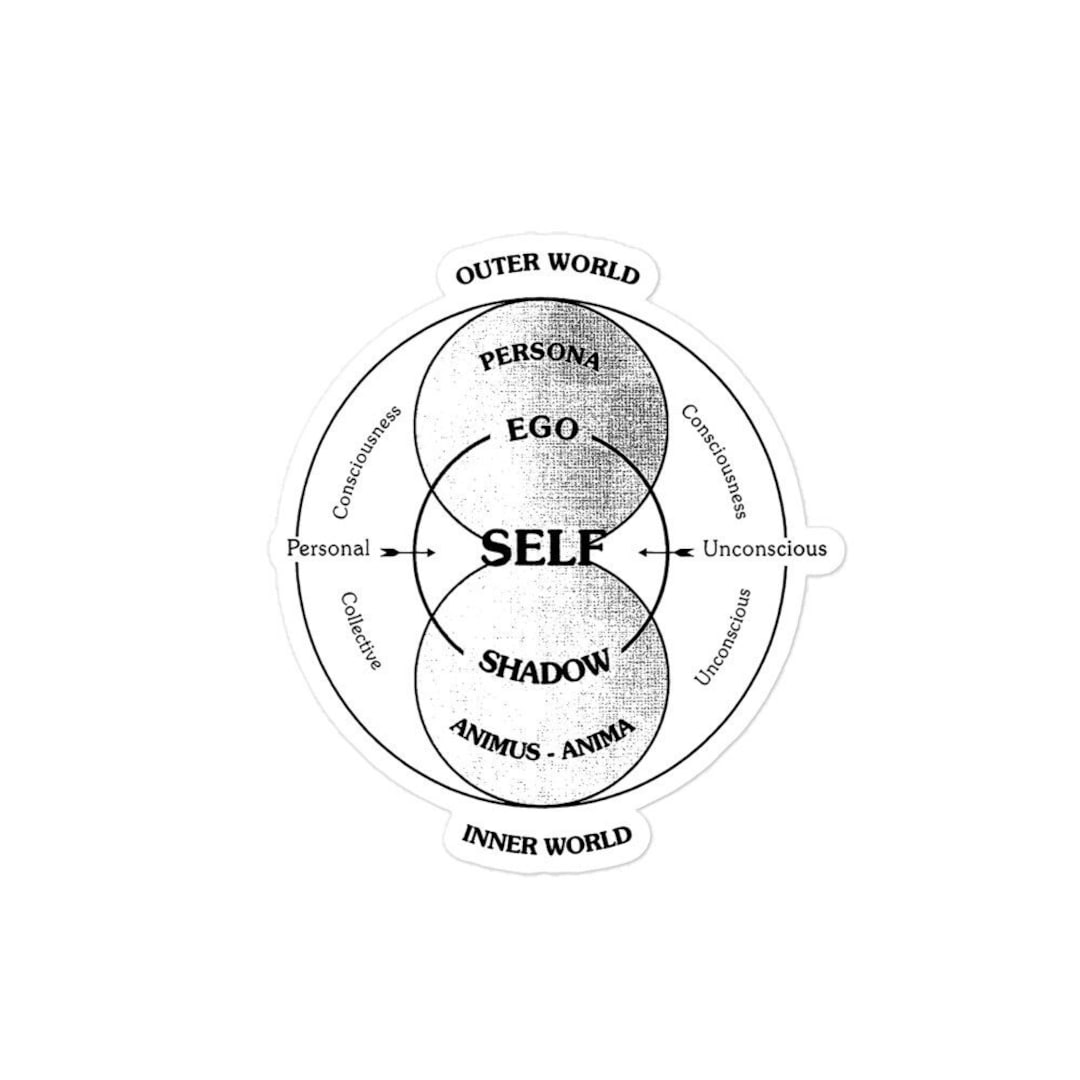 Jungian Model Of The Psyche Carl Gustav Jung Sticker Etsy