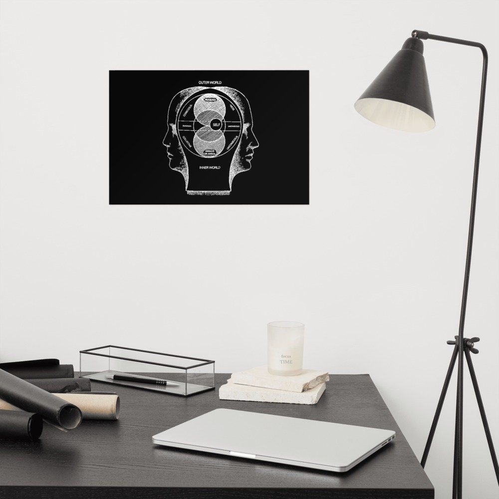 Jungian Model of the Psyche Poster - Etsy