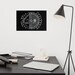 Carl Jung's Map of the Psyche Poster - Etsy