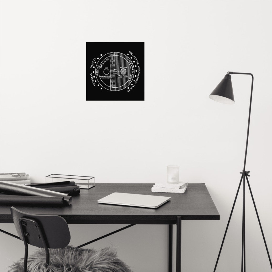 Carl Jung's Map of the Psyche Poster - Etsy
