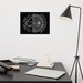 Carl Jung's Map of the Psyche Poster - Etsy