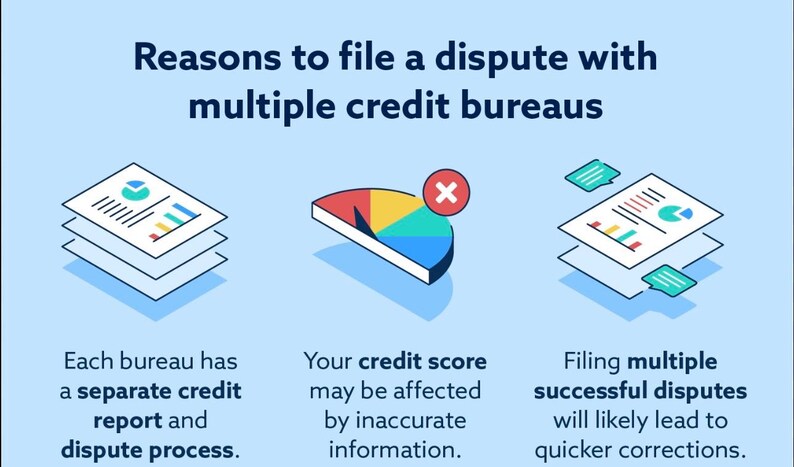 1st Round Dispute Letters (TRANSUNION, EXPERIAN, EQUIFAX) - Etsy