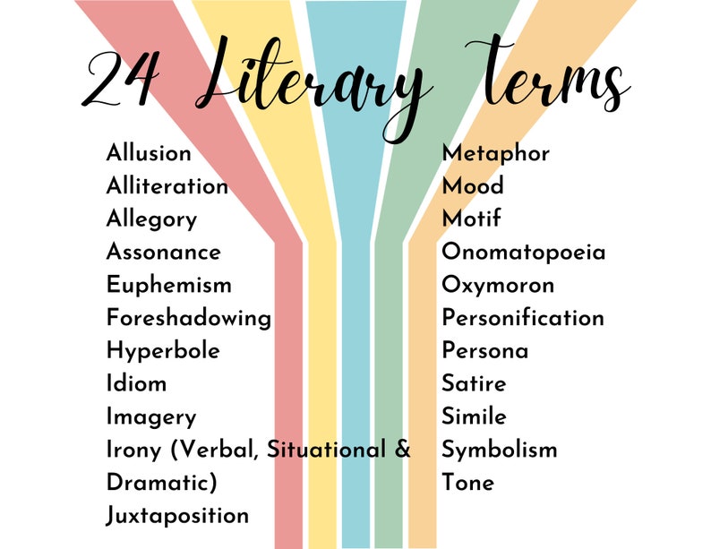 Literary Devices Classroom Posters - Etsy