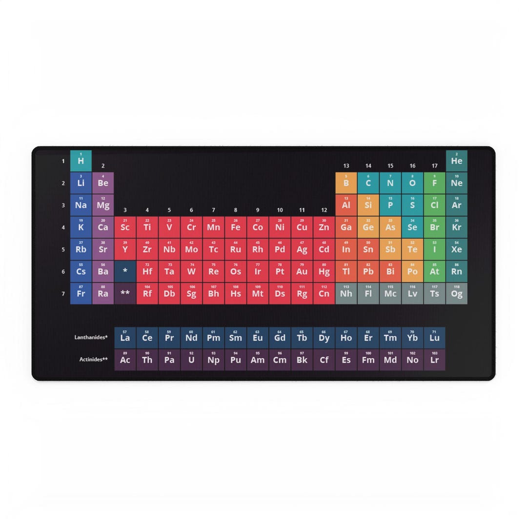 Periodic Table Desk Mat - Elements Chart Mouse Pad, Chemistry Desk ...