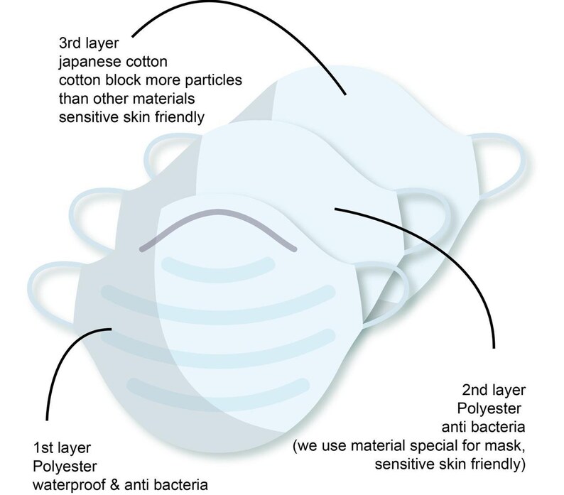 Kids' Size Toy Story Face Mask Fun Design - Etsy