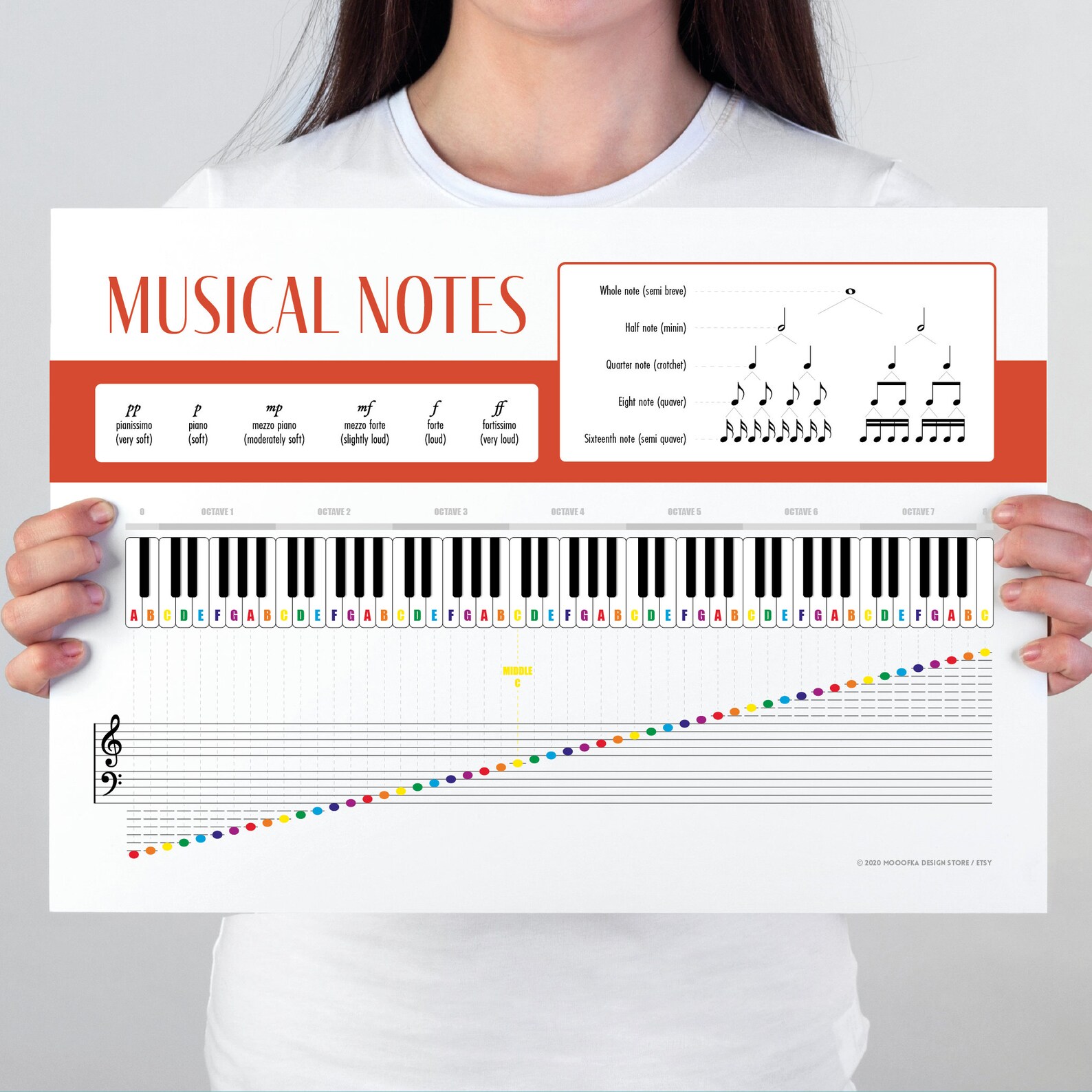 Piano Notes and Symbols Poster: Keyboard Reference Chart (digital ...