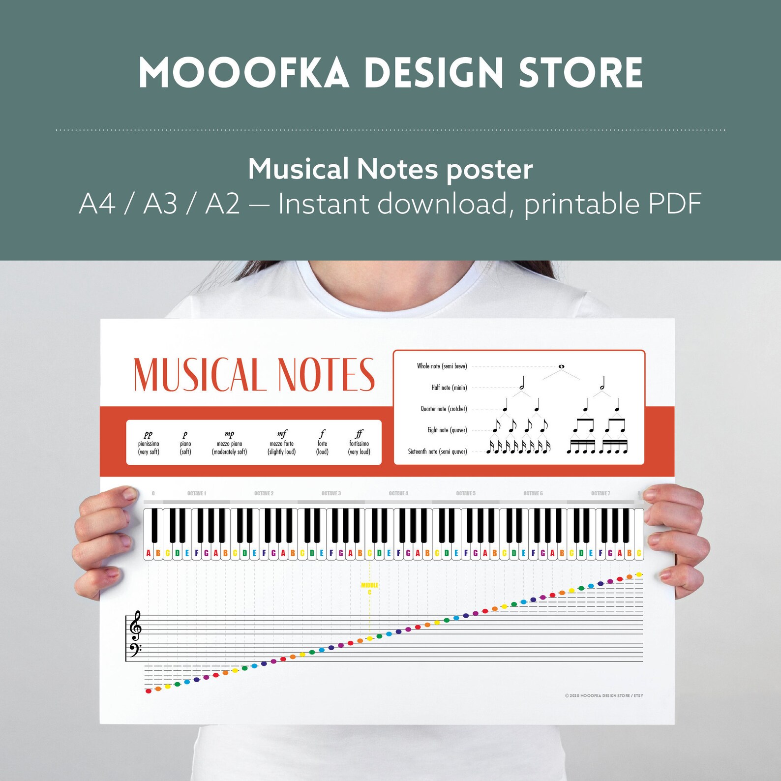 Piano Notes and Symbols Poster: Keyboard Reference Chart (digital ...