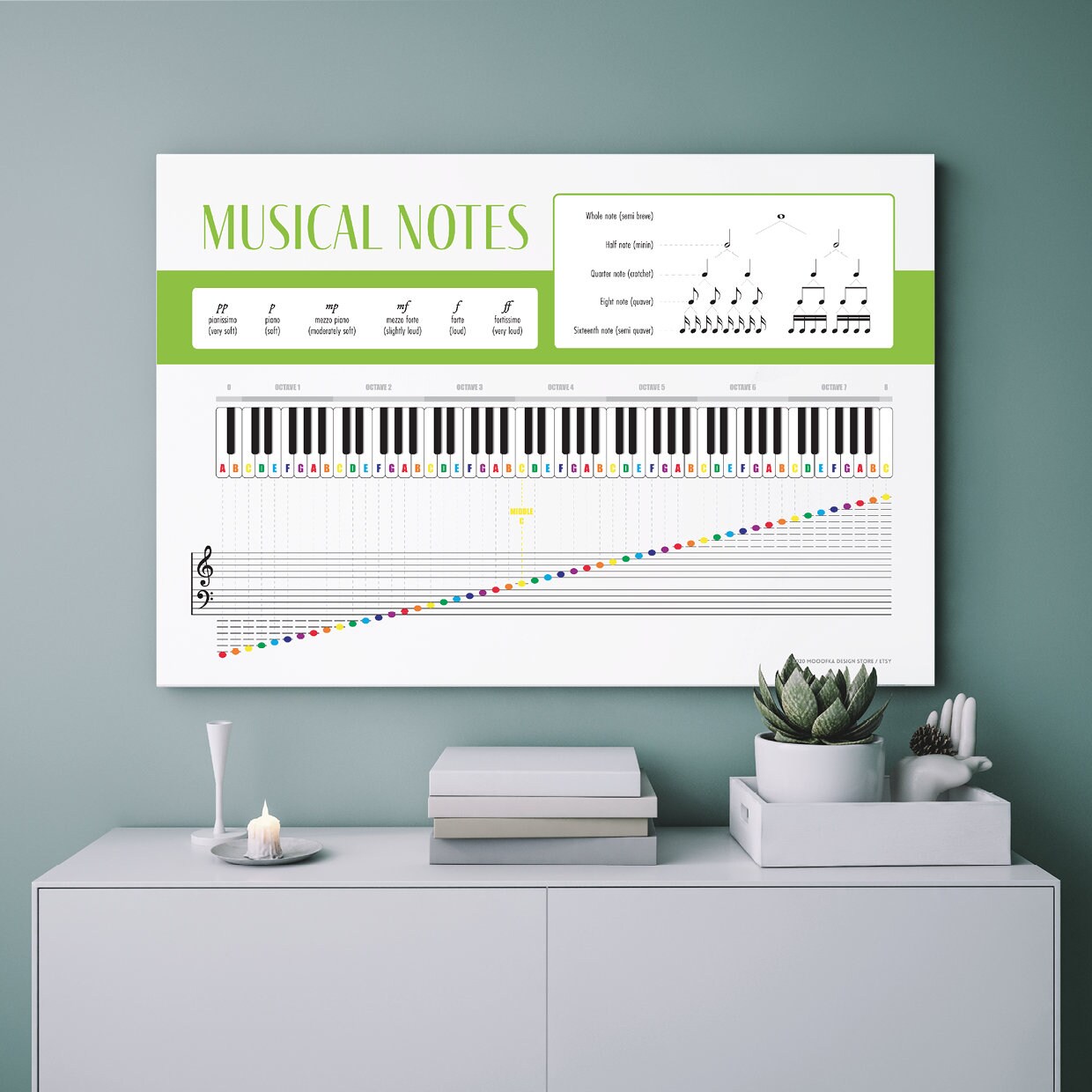 Piano Notes and Symbols Poster: Keyboard Reference Chart (digital ...