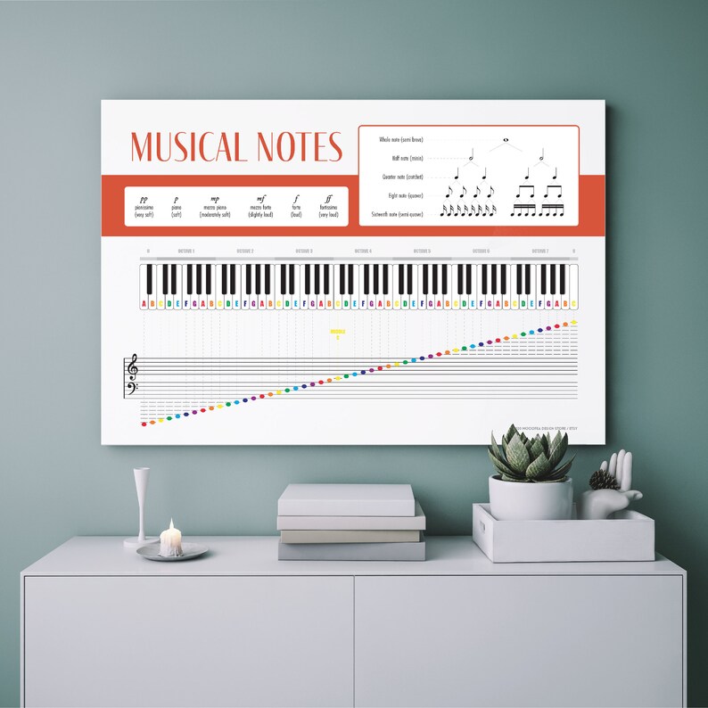 Comprehensive Piano Notes and Symbols Poster / Keyboard Notes Reference ...