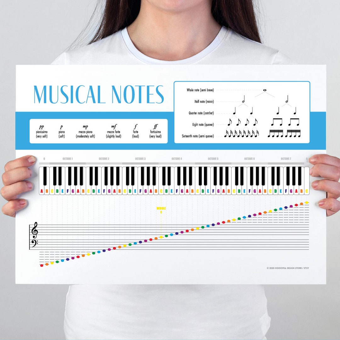 Comprehensive Piano Notes and Symbols Poster / Keyboard Notes Reference ...