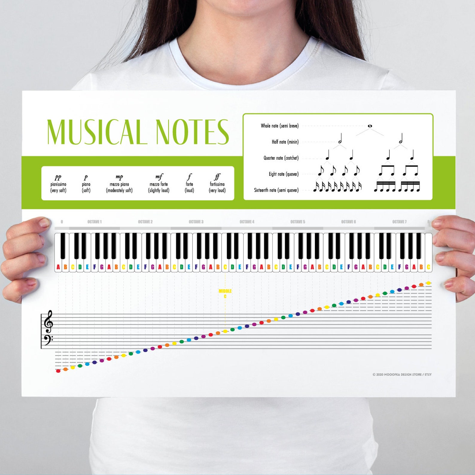 Comprehensive Piano Notes and Symbols Poster / Keyboard Notes Reference ...