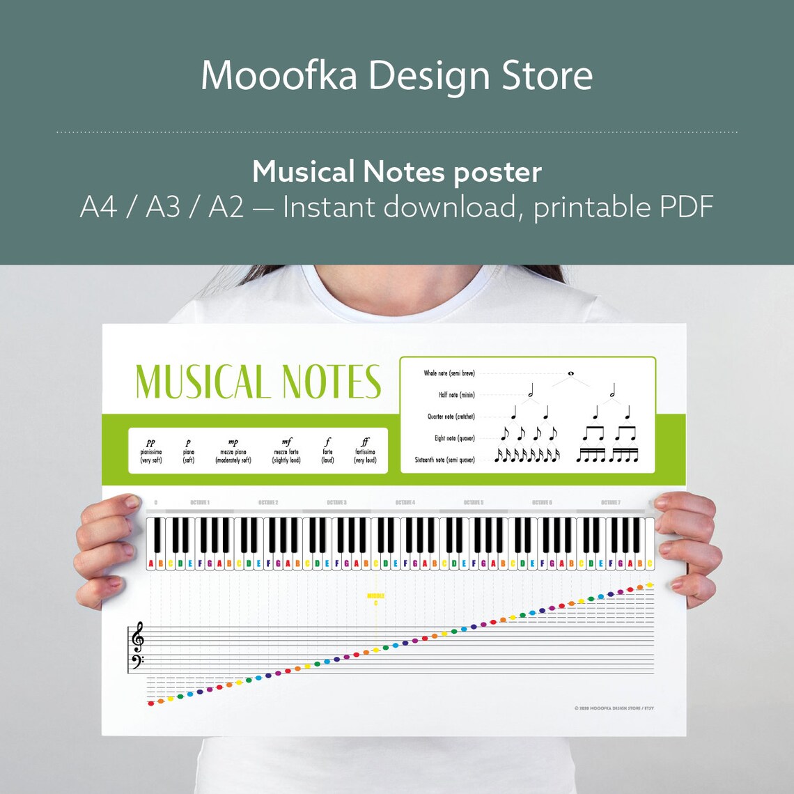 Piano Notes and Symbols Poster: Keyboard Reference Chart (digital ...
