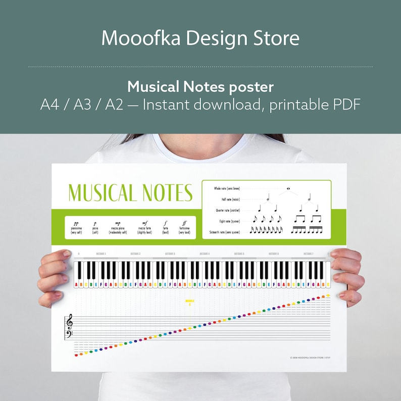 Comprehensive Piano Notes and Symbols Poster / Keyboard Notes Reference ...