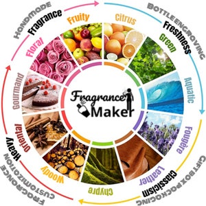 Sea Salt Pomelo Perfume - Unisex Citrus & Musk Fragrance, Handmade ...