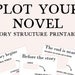 Story Mapping Printable Story Structure Template Writing a - Etsy