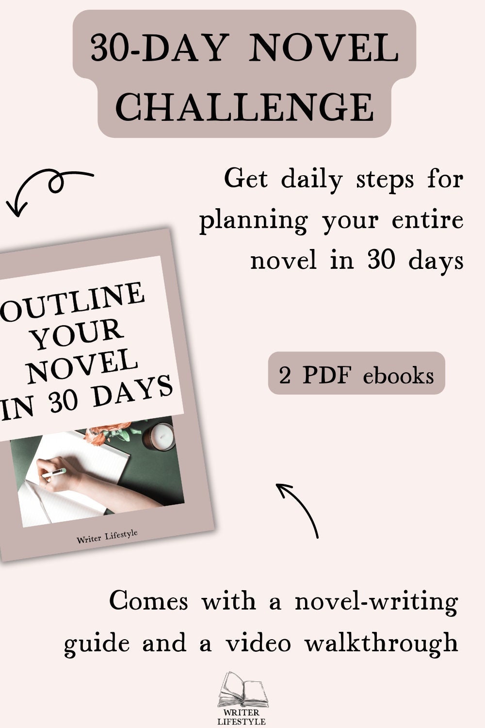 Plot Planning Guide to Outline Your Novel in 30 Days, Creative Writing ...