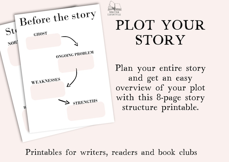 Novel Outline Planner Printable, Plot Planning Worksheets, Writing a ...