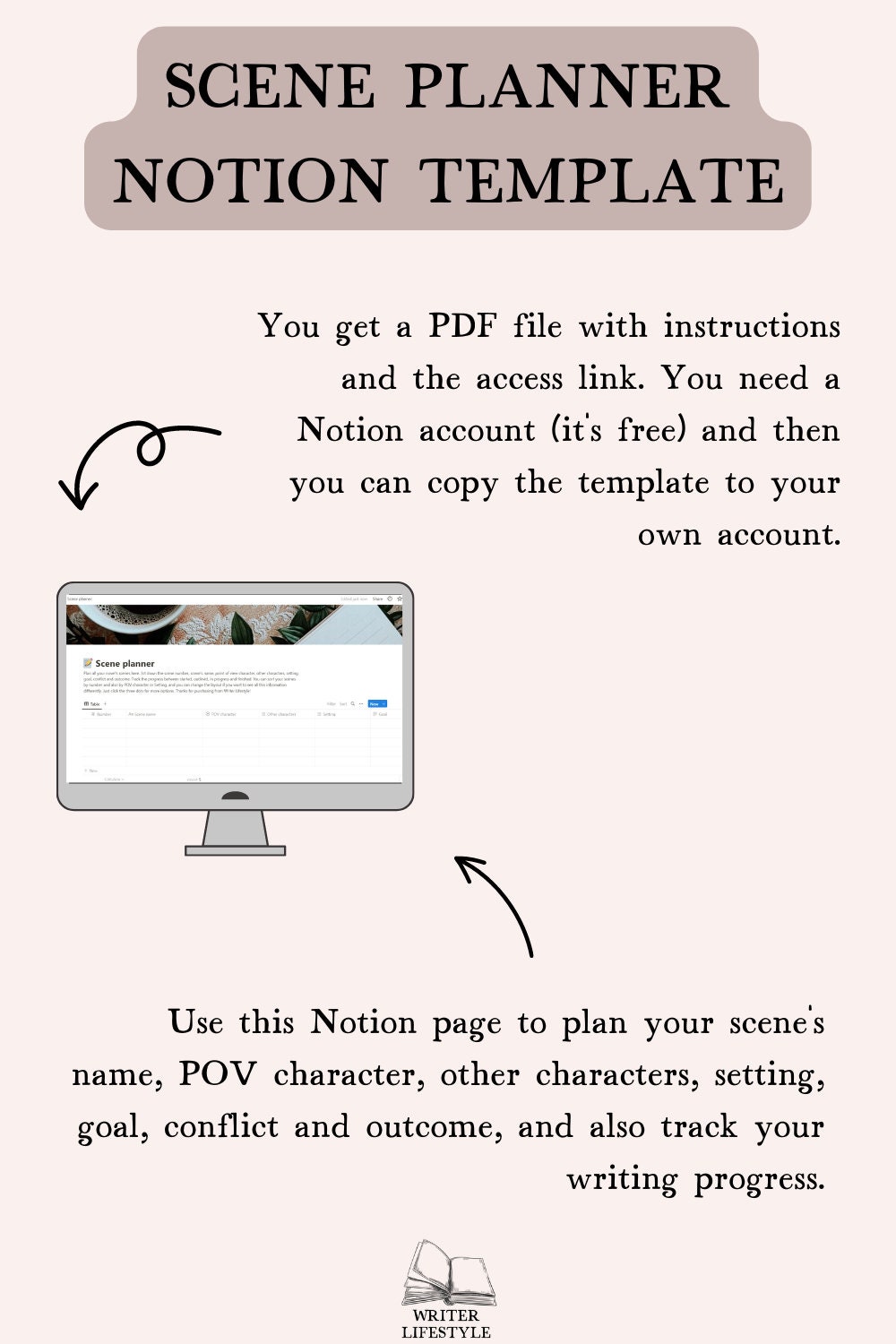 Novel Scene Planner Notion Template Creative Writing Story - Etsy UK