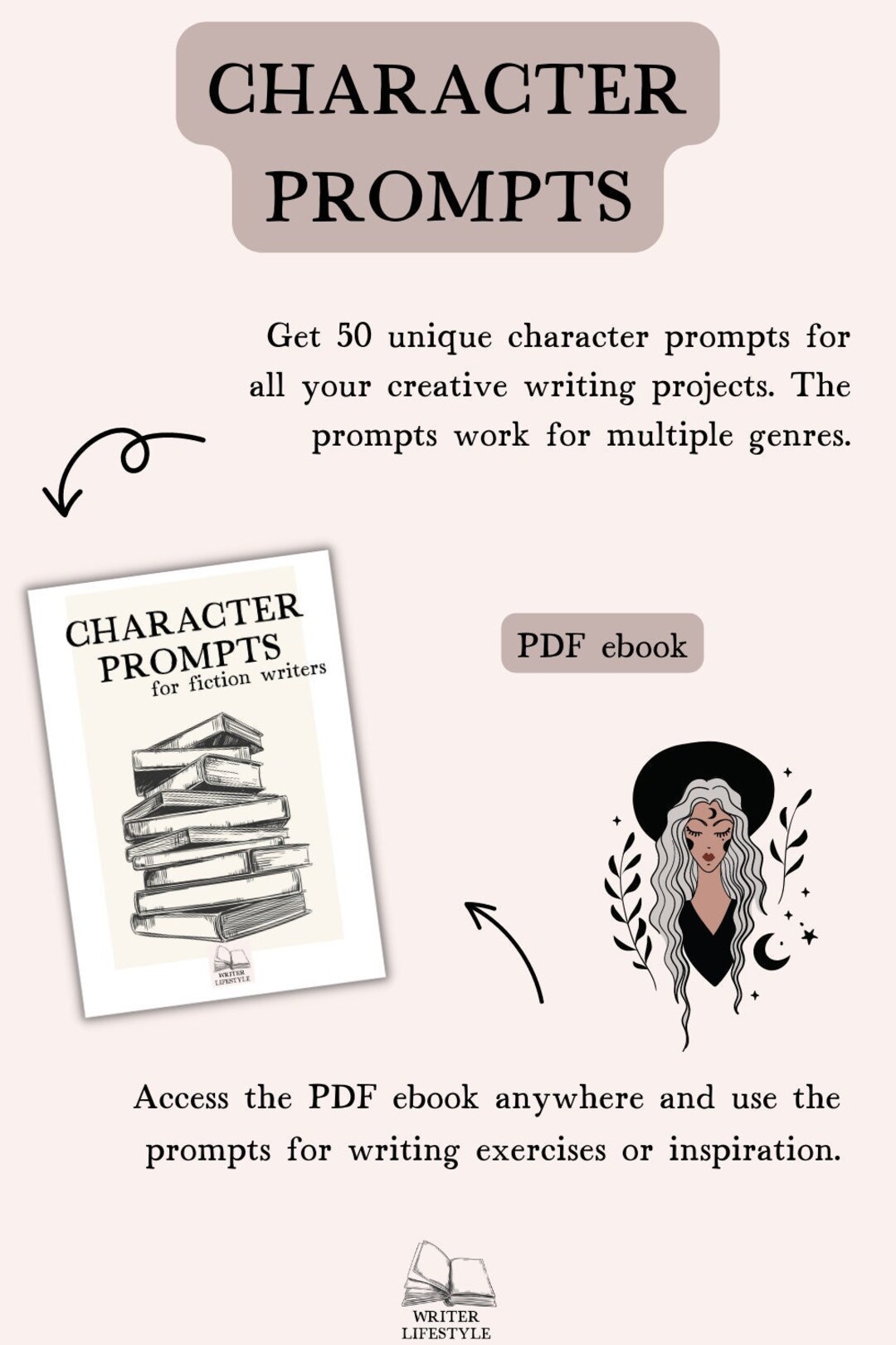 Character Prompts for Fiction Writers Ebook Creative Writing - Etsy