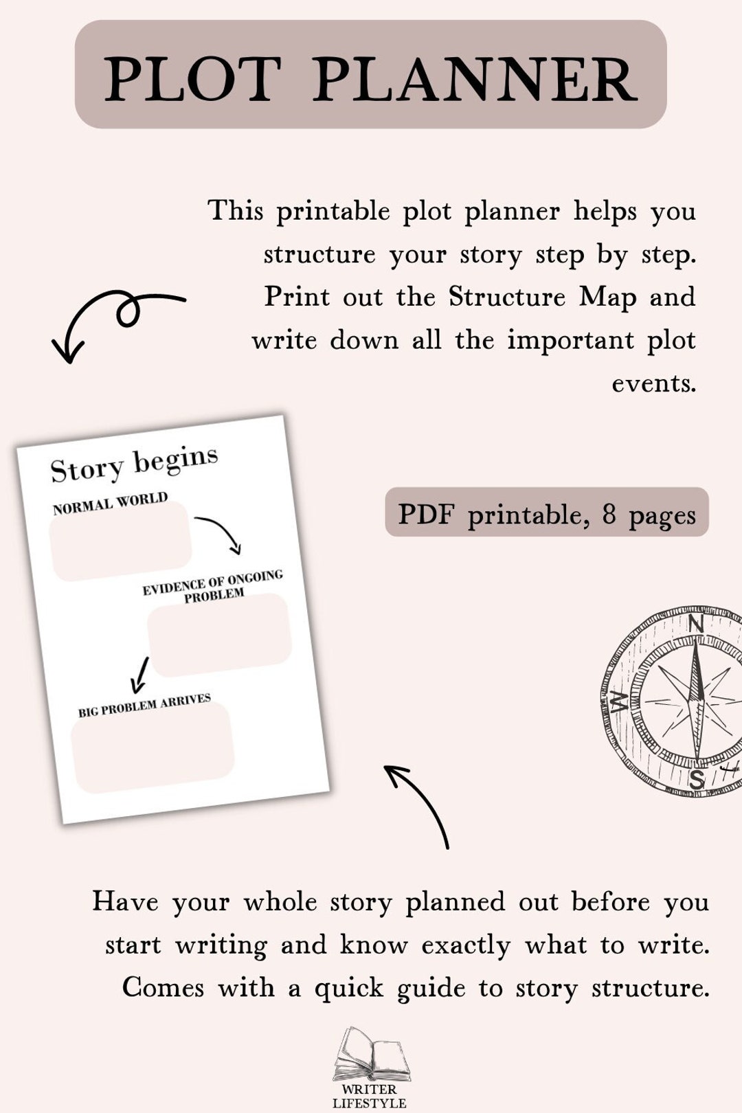 Story Mapping Printable Story Structure Template Writing a - Etsy