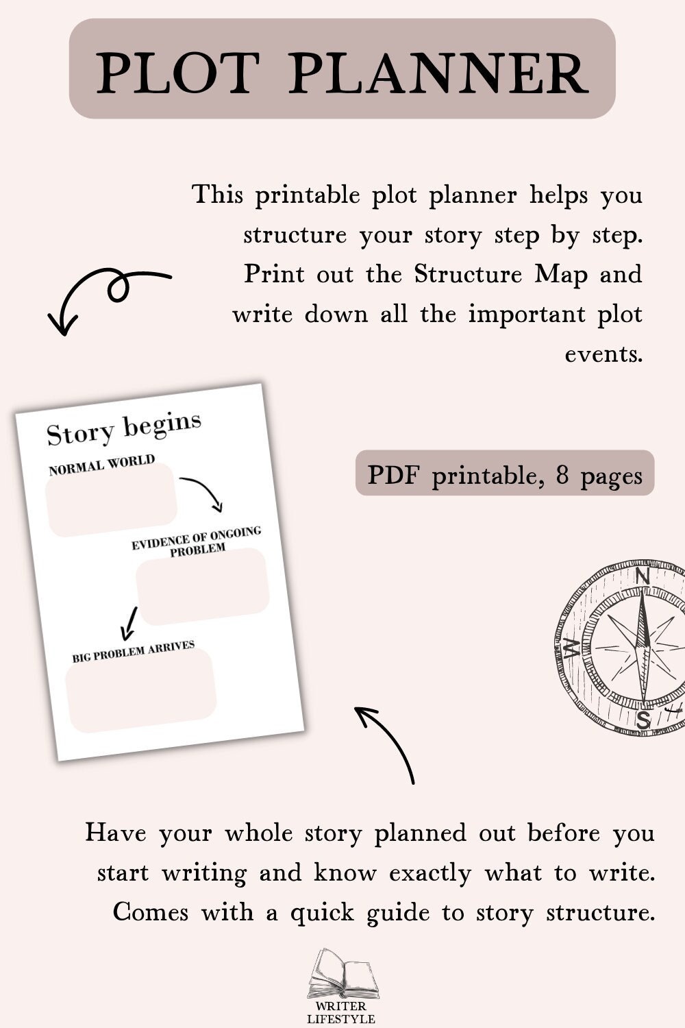 Story Mapping Printable Story Structure Template Writing a - Etsy