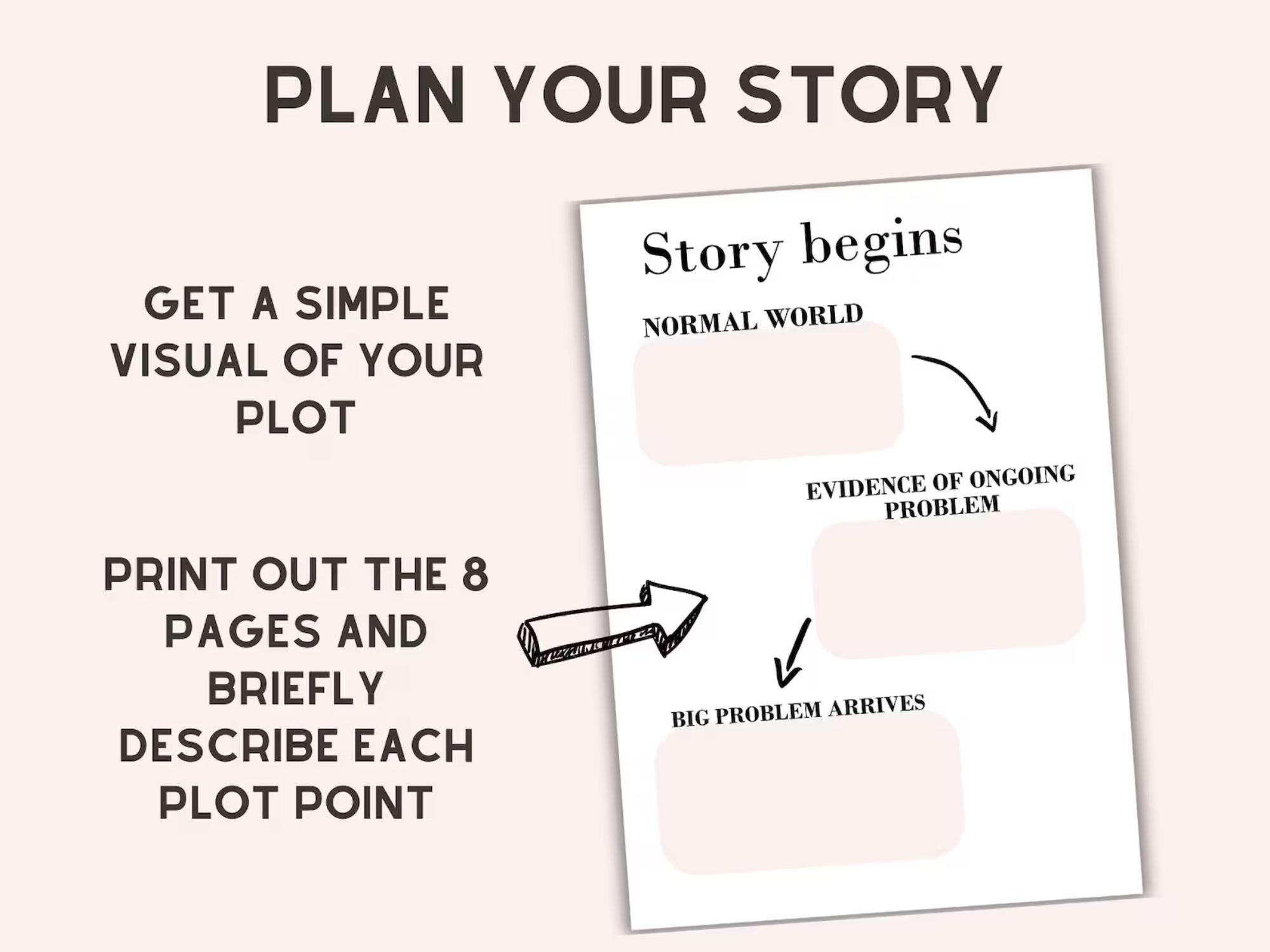 Story Structure Printable for Novel Planning (PDF) - Etsy