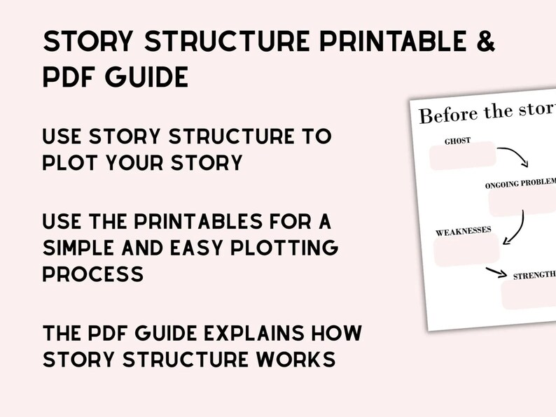 Story Structure Printable for Novel Planning (PDF) - Etsy