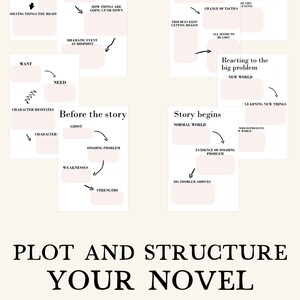 Story Mapping Printable, Story Structure Template, Writing a Book ...