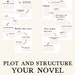 Story Mapping Printable, Story Structure Template, Writing a Book ...