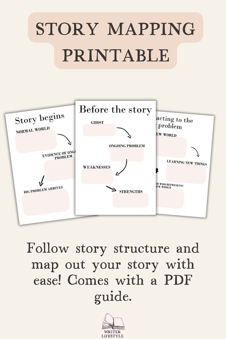 Novel Outline Planner Printable Plot Planning Worksheets - Etsy UK