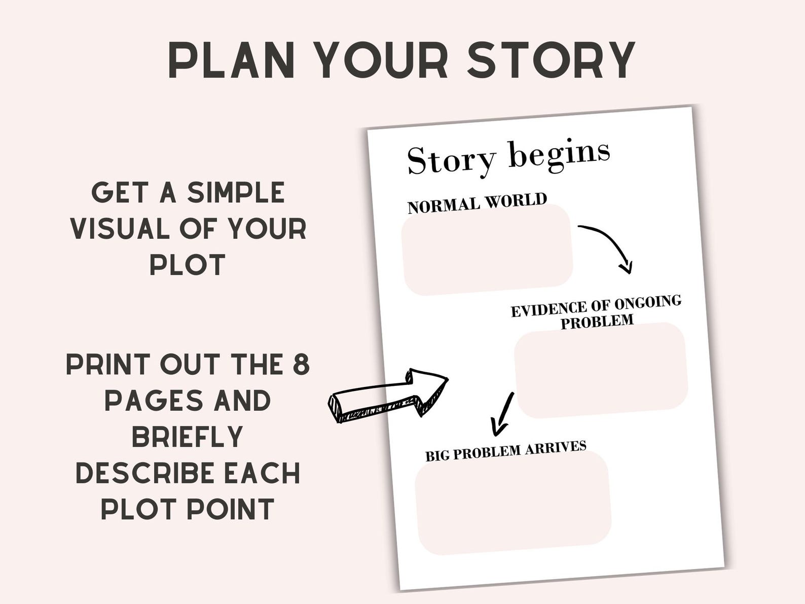Story Mapping Printable, Story Structure Template, Writing a Book ...