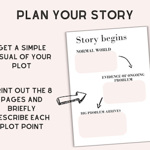 Story Mapping Printable, Story Structure Template, Writing a Book ...