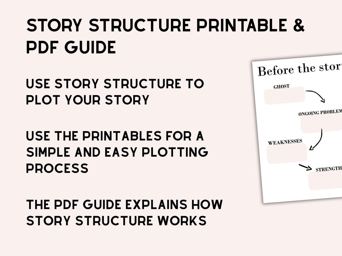 Story Mapping Printable, Story Structure Template, Writing a Book ...