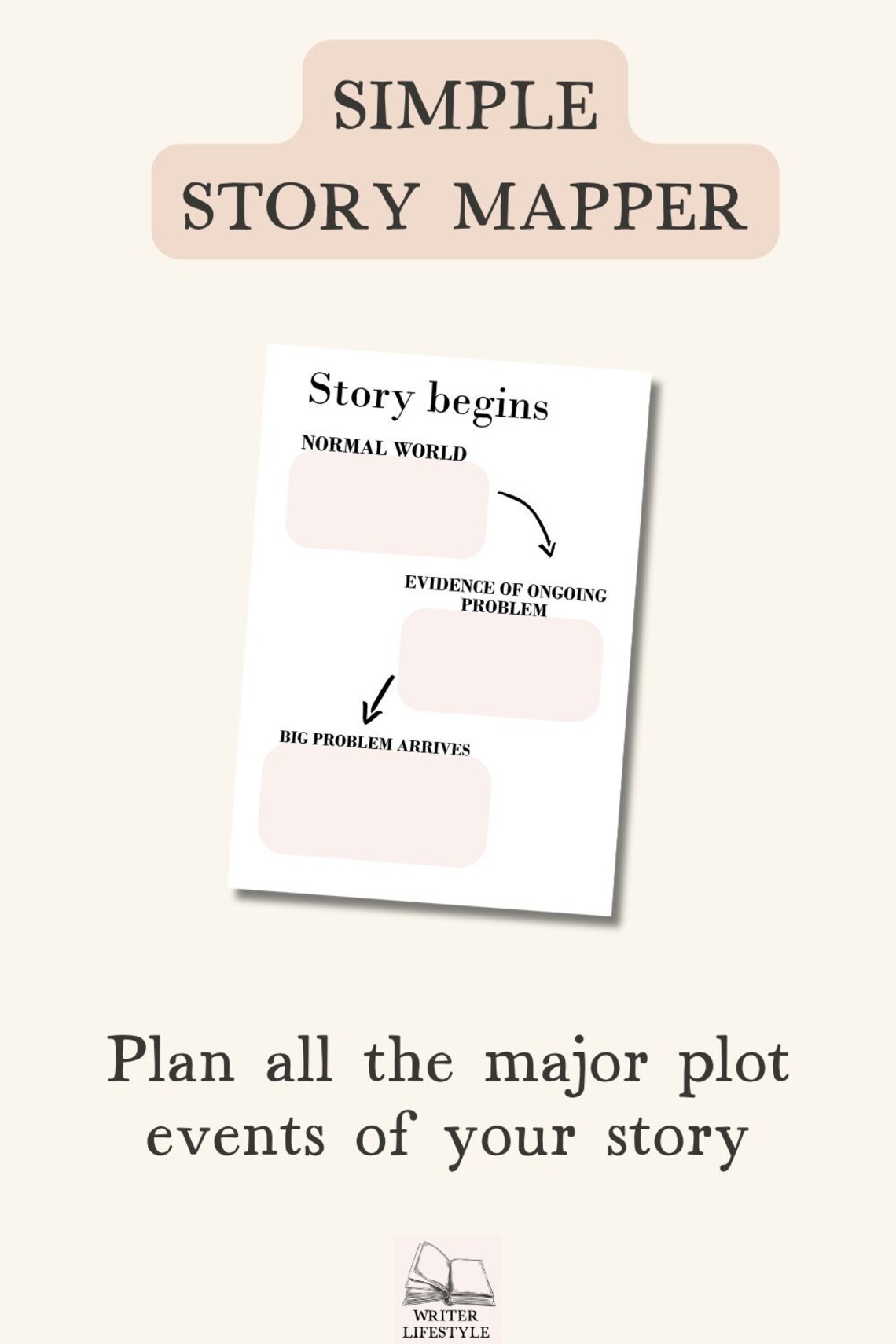 Story Mapping Printable, Story Structure Template, Writing a Book ...